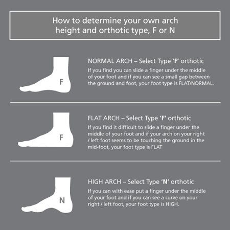 Orthotics for Foot Pain and Excessive Pronation